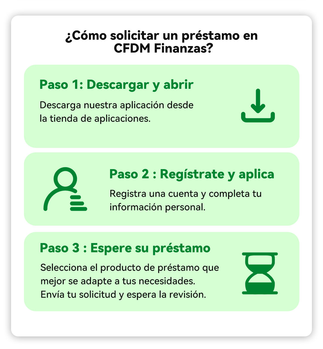 CFDM Finanzas